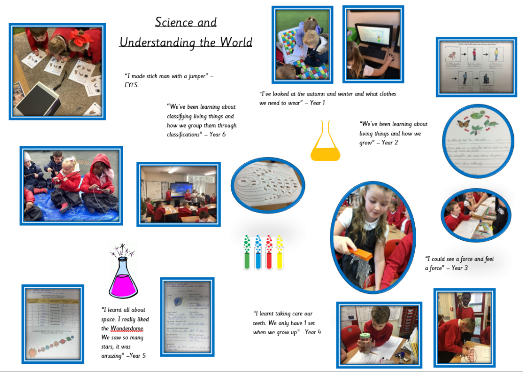 Archived Curriculum - Science 2023-2024 - Cotsford Primary School
